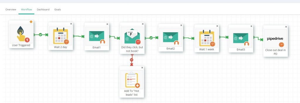 How to Build Sales Sequences for Pipedrive - FunnelFLARE Sales ...