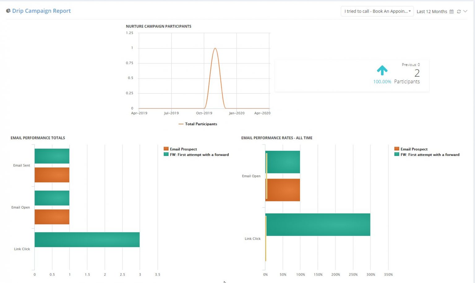 Sales Reporting in FunnelFLARE - FunnelFLARE Sales Engagement Software