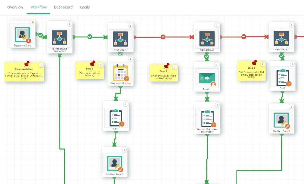 Tasks in FunnelFLARE - FunnelFLARE Sales Engagement Software